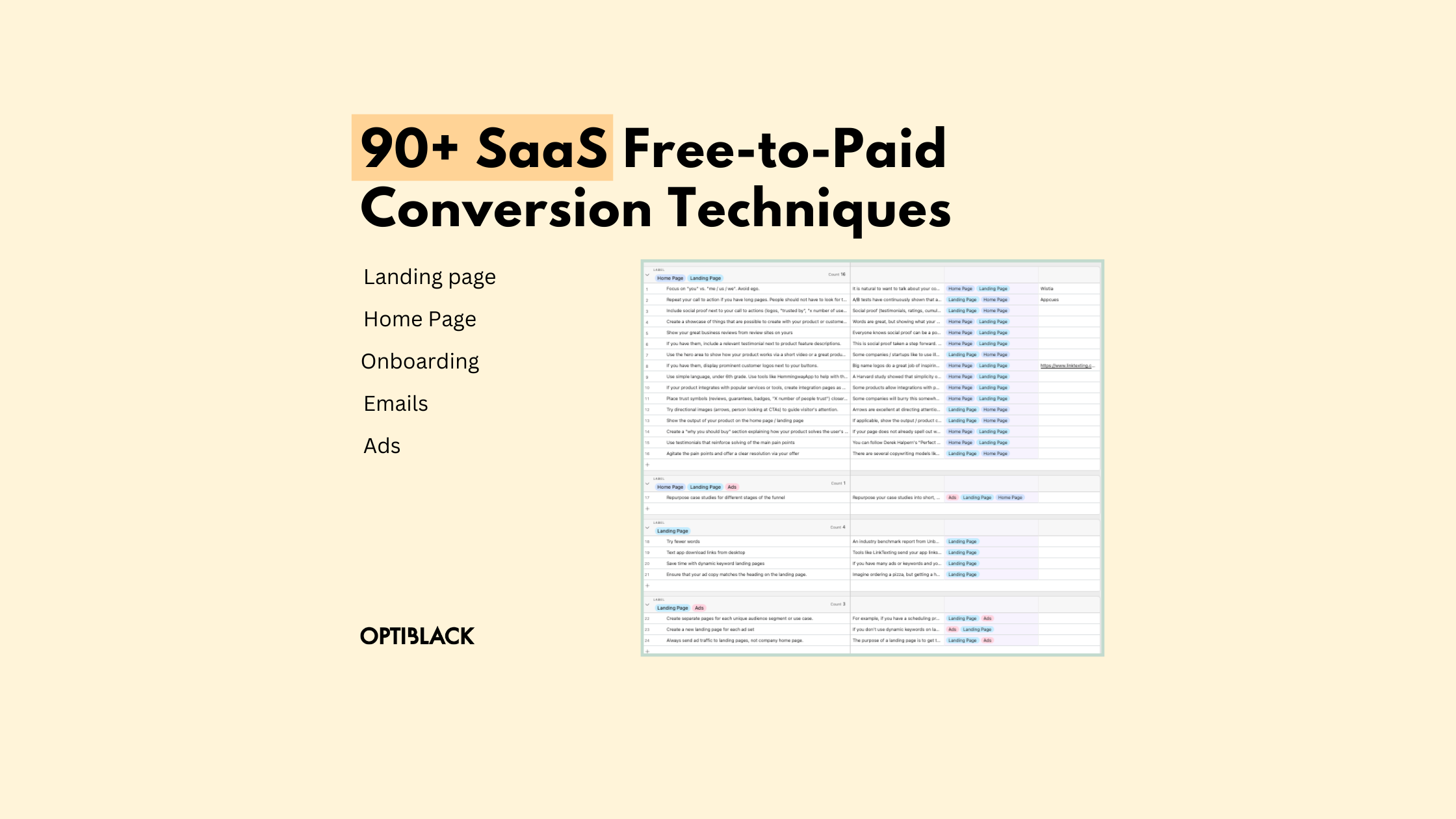 90+ SaaS Conversion Techniques